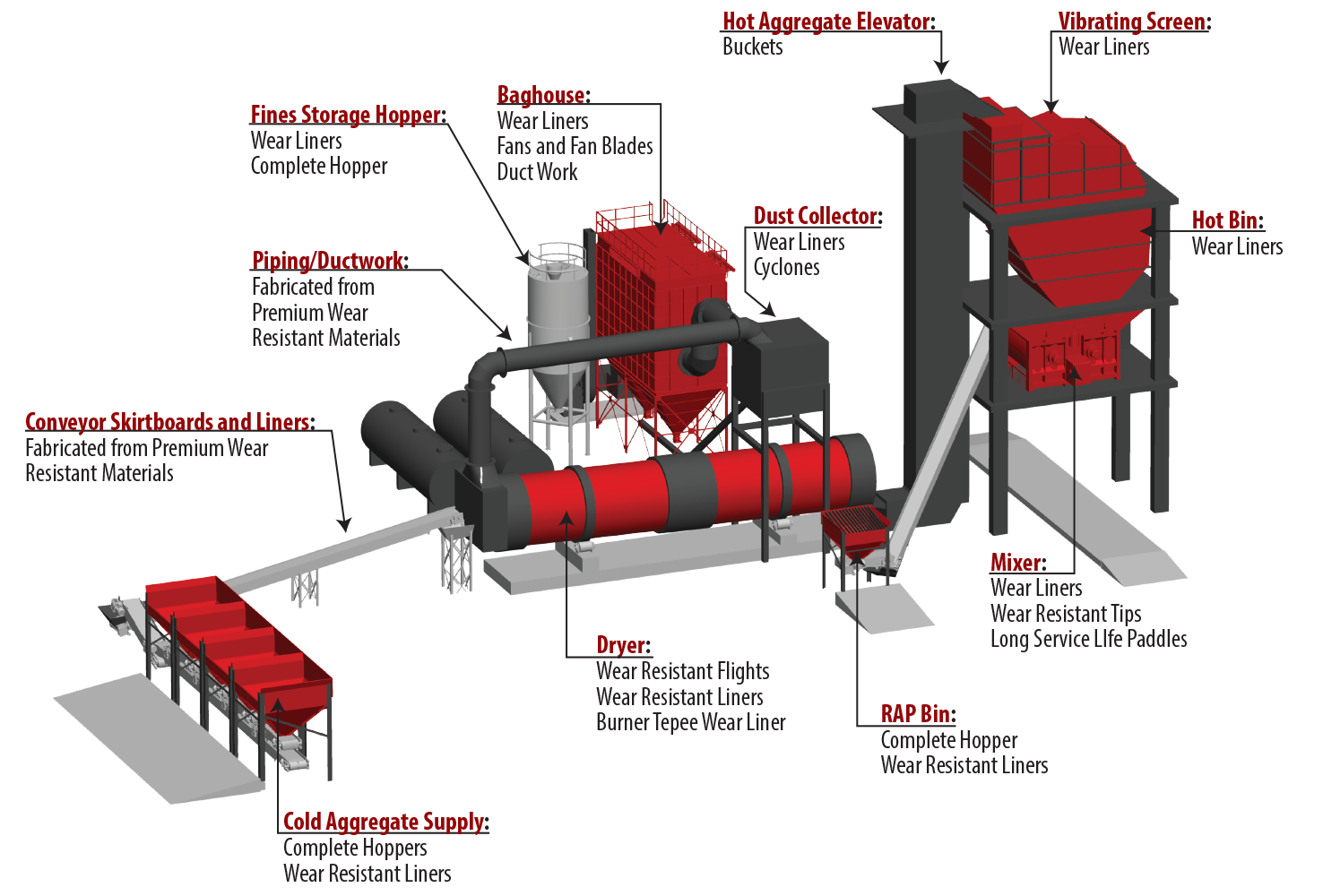 Asphalt Batch Plant Wear Resistant Components | Drag Slat Conveyor ... Asphalt Batch Plant Wear Resistant Components | Drag Slat Conveyor ...